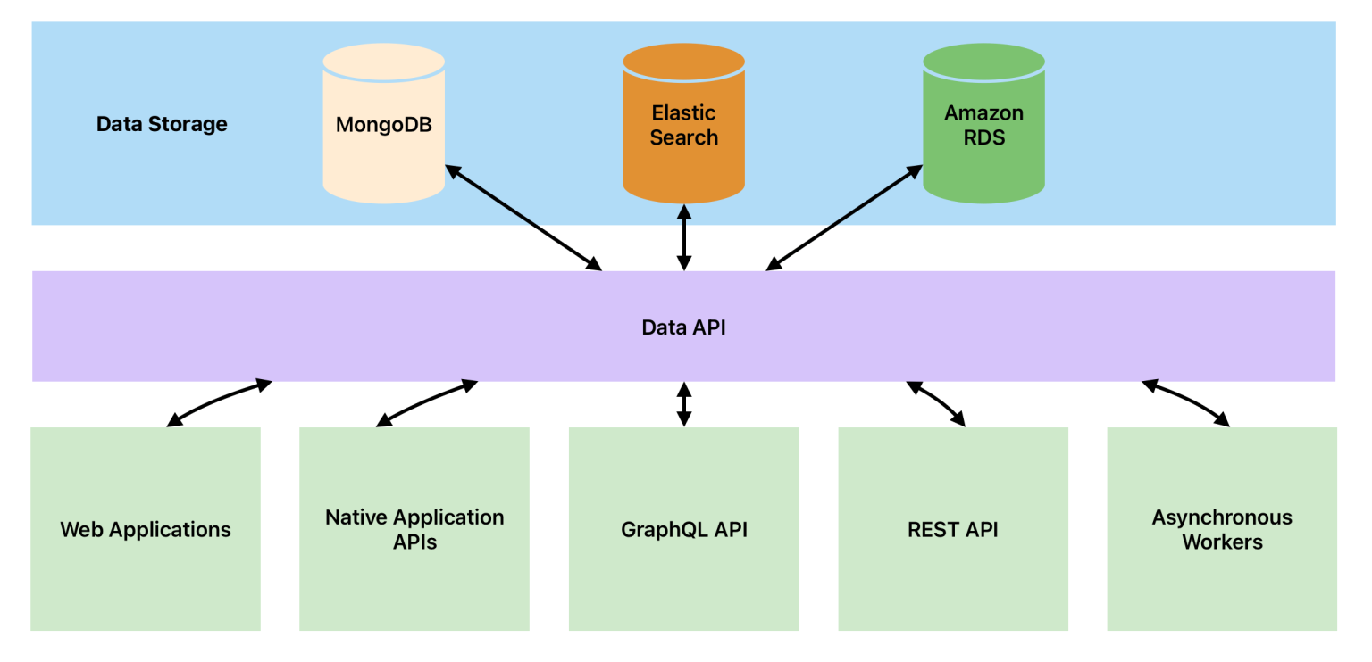 2024 Bipsync RMS Technology Overview - Bipsync