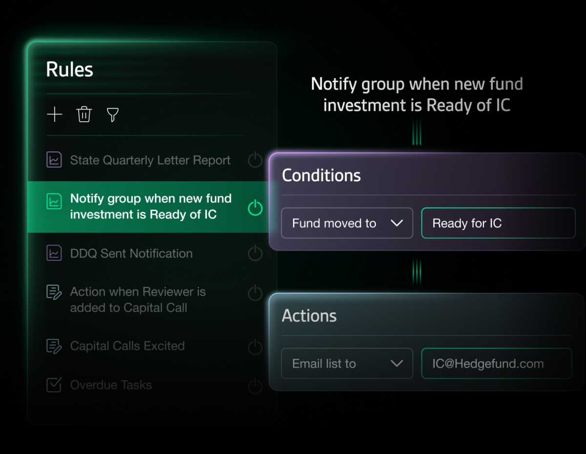 Bipsync Core | Centralized research management software by Bipsync